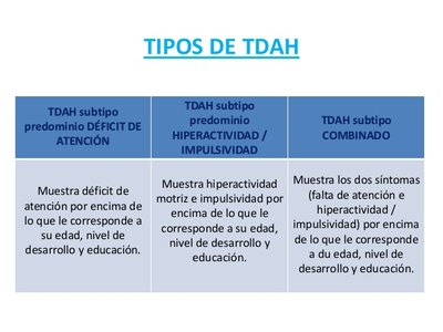 TIPOS DE TDAH